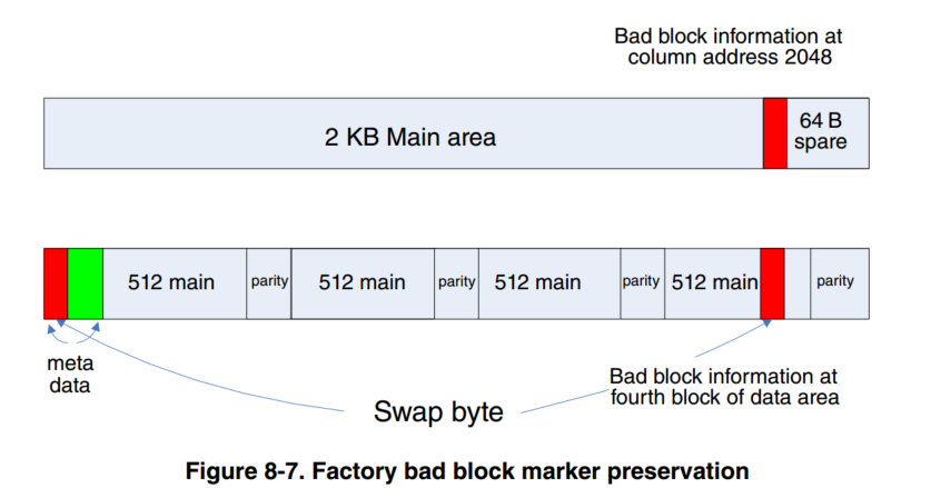 【IMX6ULL bootrom对nandflash支持分析】_mx6ull nand-CSDN博客