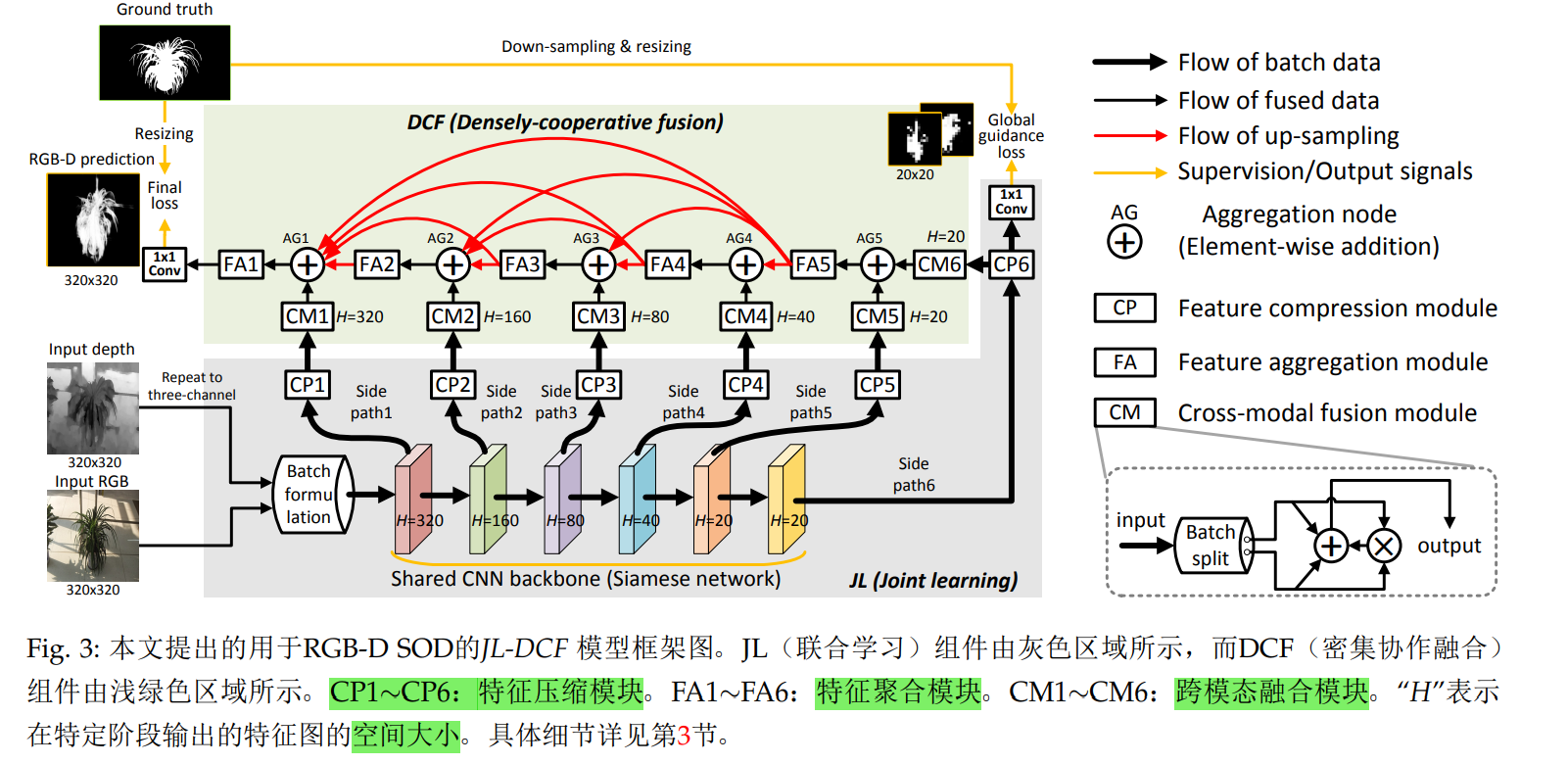 JL-DCF: Joint Learning and Densely-Cooperative Fusion Framework for RGB-D Salient Object ...