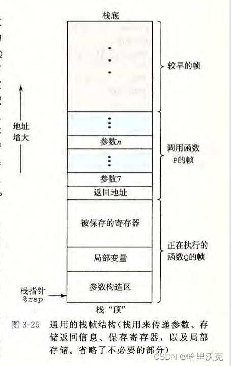 csapp第三章(2) --- 程序的机器级表示_csapp大纲-CSDN博客