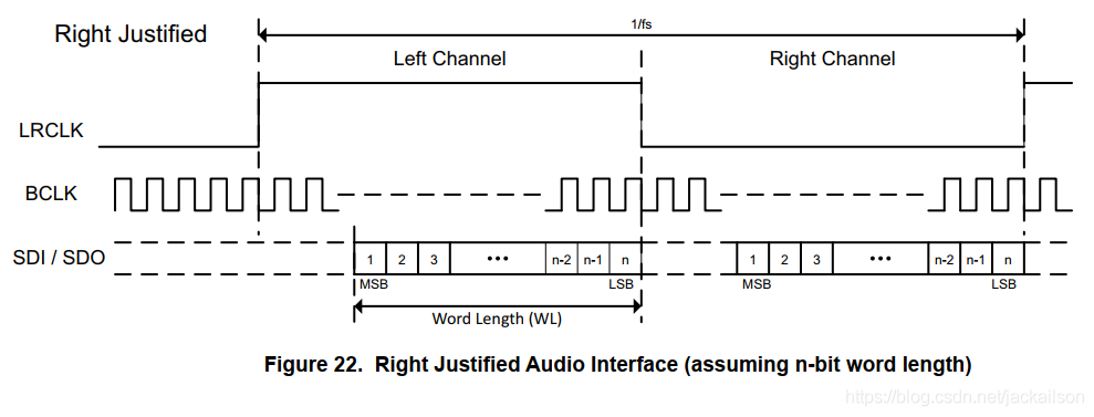 I2S协议及在verilog中实现_iis控制 verilog-CSDN博客