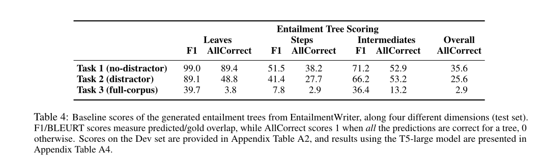 论文阅读笔记----《Explaining Answers with Entailment Trees》-CSDN博客