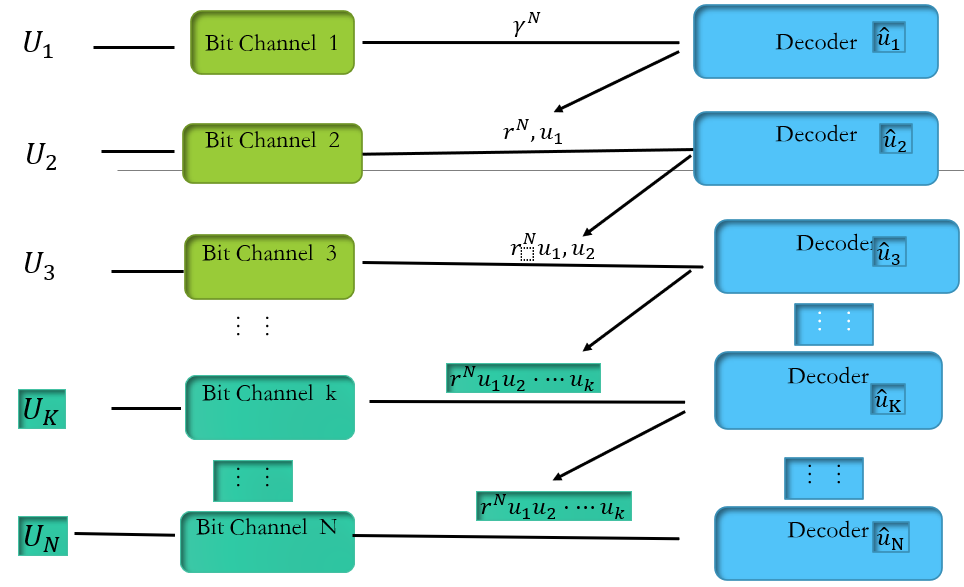 NR Polar Code 四 译码1（SC: N=2,N=4）_polar码scl译码代码-CSDN博客