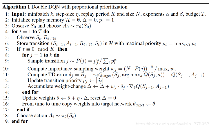 Deep Q-learning的发展及相关论文汇总(DQN、DDQN，Priority experience replay 等)_dqn提出的 ...