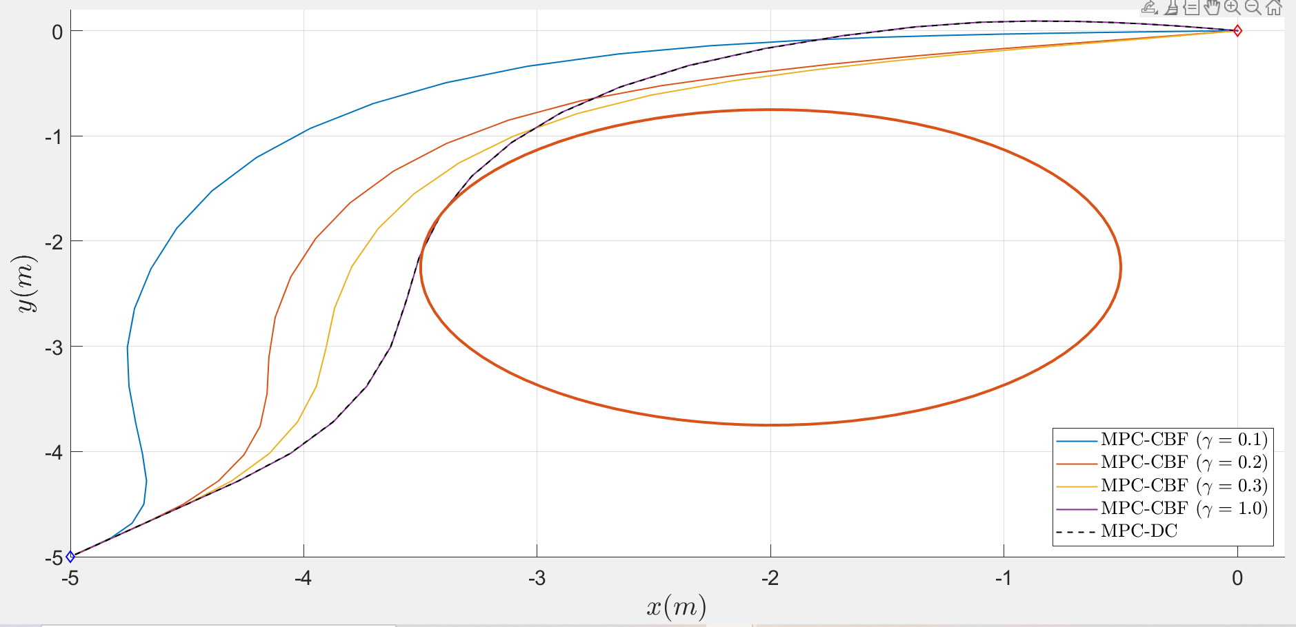 手把手教用matlab做无人驾驶（二十五）--基于控制障碍函数的MPC（MPC-CBF）_ipopt matlab-CSDN博客