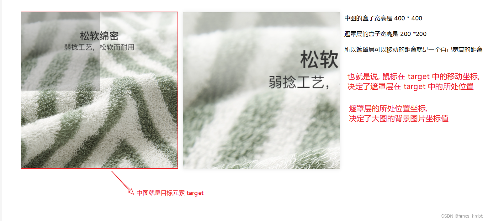 Vue中实现放大镜效果vue 放大镜 Csdn博客