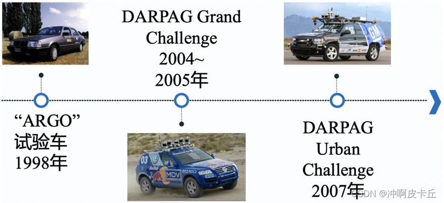 无人驾驶系统框架（一、前言）_无人驾驶监管应用网络架构-CSDN博客