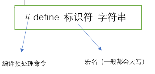 # define 与 const的区别_#define和const的区别-CSDN博客