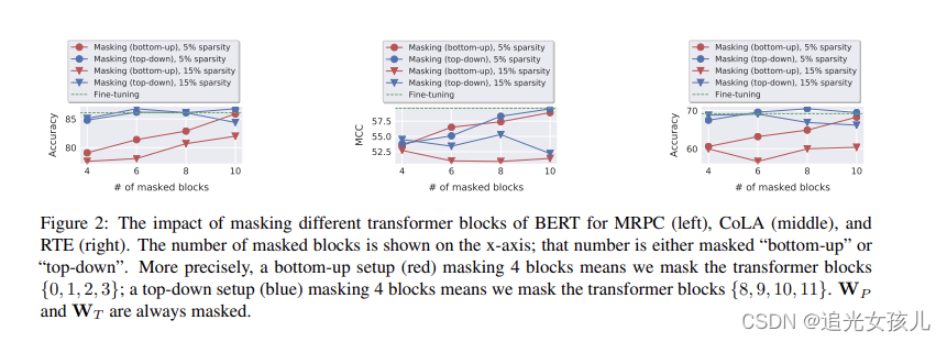 Delta tuning（只抓核心）-CSDN博客