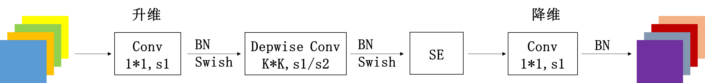 【神经网络】(17) EfficientNet 代码复现，网络解析，附Tensorflow完整代码_efficientnet代码-CSDN博客