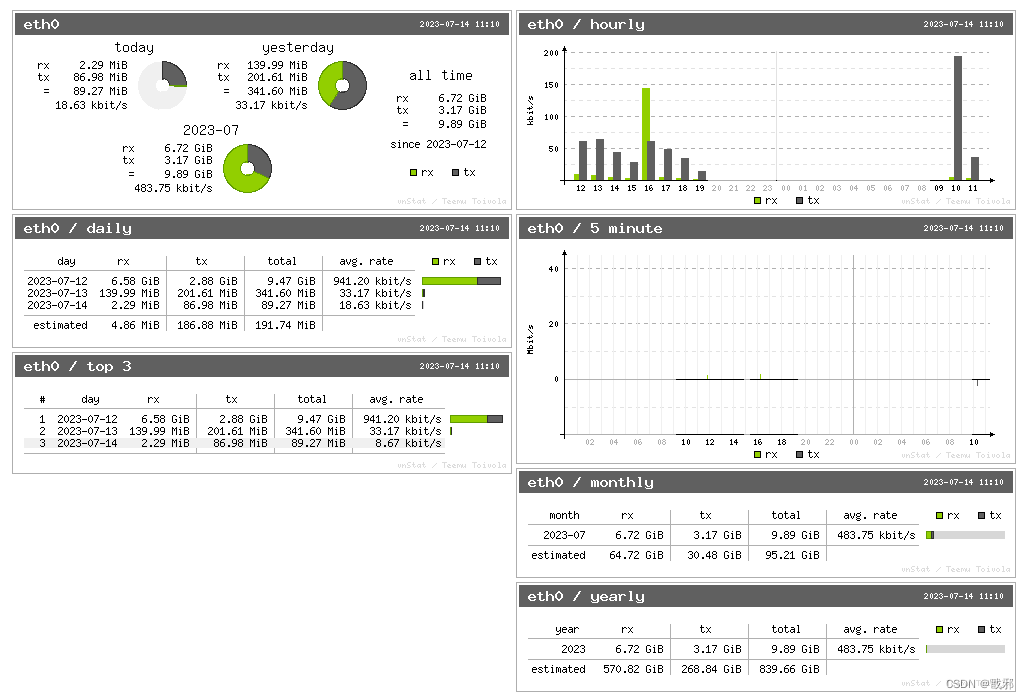 vnstat网络流量监控Docker容器安装_vnstat安装-CSDN博客