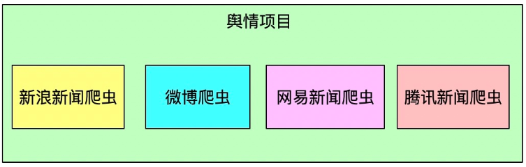 爬虫框架：feapder，管理系统 feaplat-CSDN博客