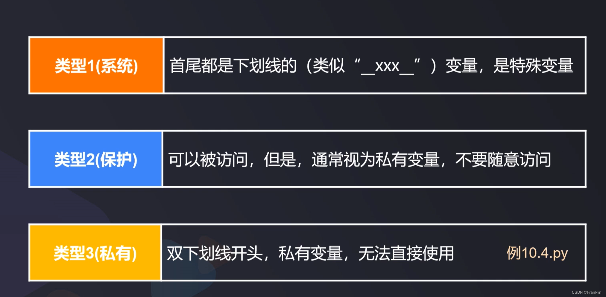 【python】【技能树评测】技巧实例 说明改进和实践【04】访问限制csdn技能树权限不足 Csdn博客