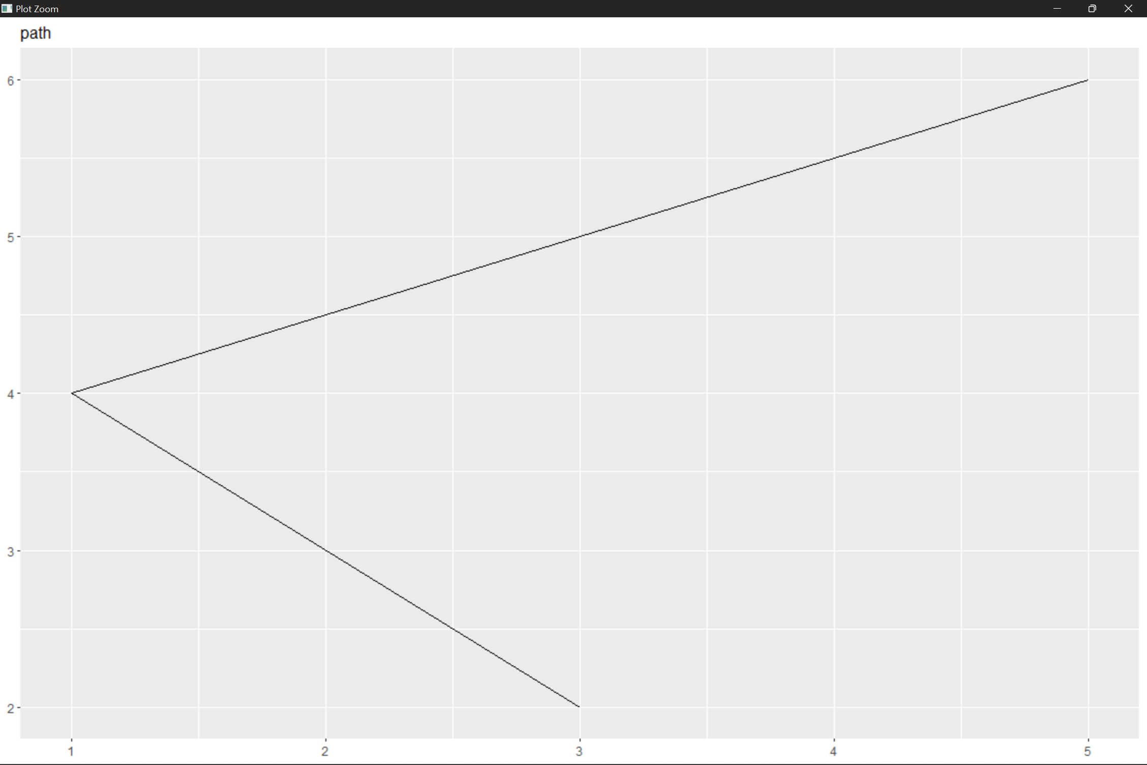 ggplot2-工具箱1_g2plot 折线图拐点圆点设置-CSDN博客