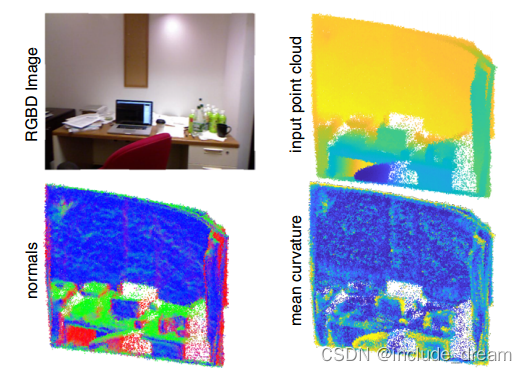 pcpnet：从原始点云学习局部形状属性-CSDN博客