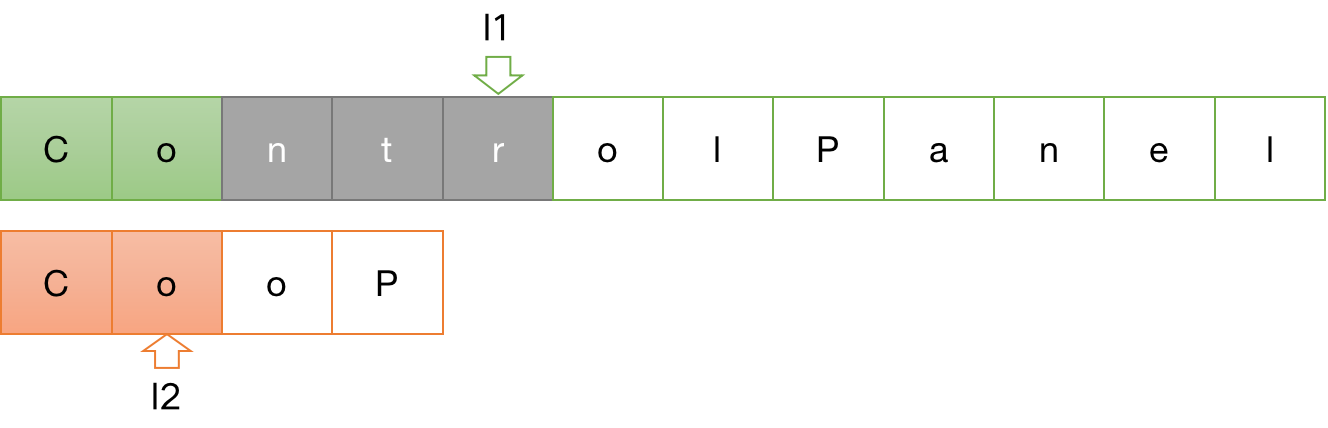 【数组】驼峰式匹配-CSDN博客