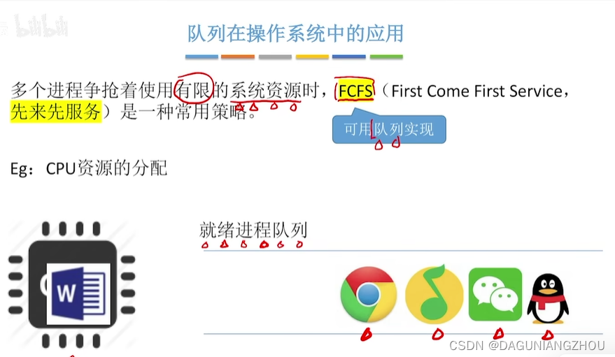 【数据结构】队列的应用数据结构 对列的应用 Csdn博客