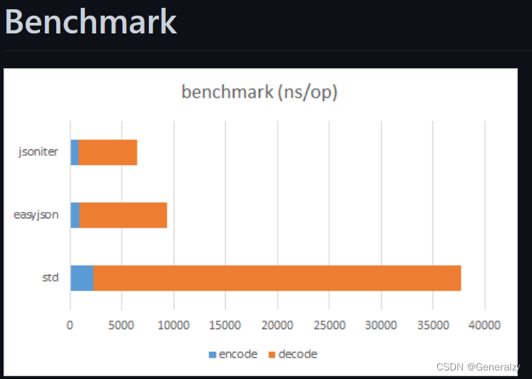 go json技巧以及强大的三方json库（jsoniter）-CSDN博客