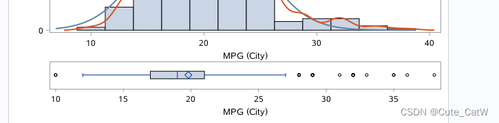 SAS学习笔记之GTL画图1_sas画图halign有哪些参数-CSDN博客
