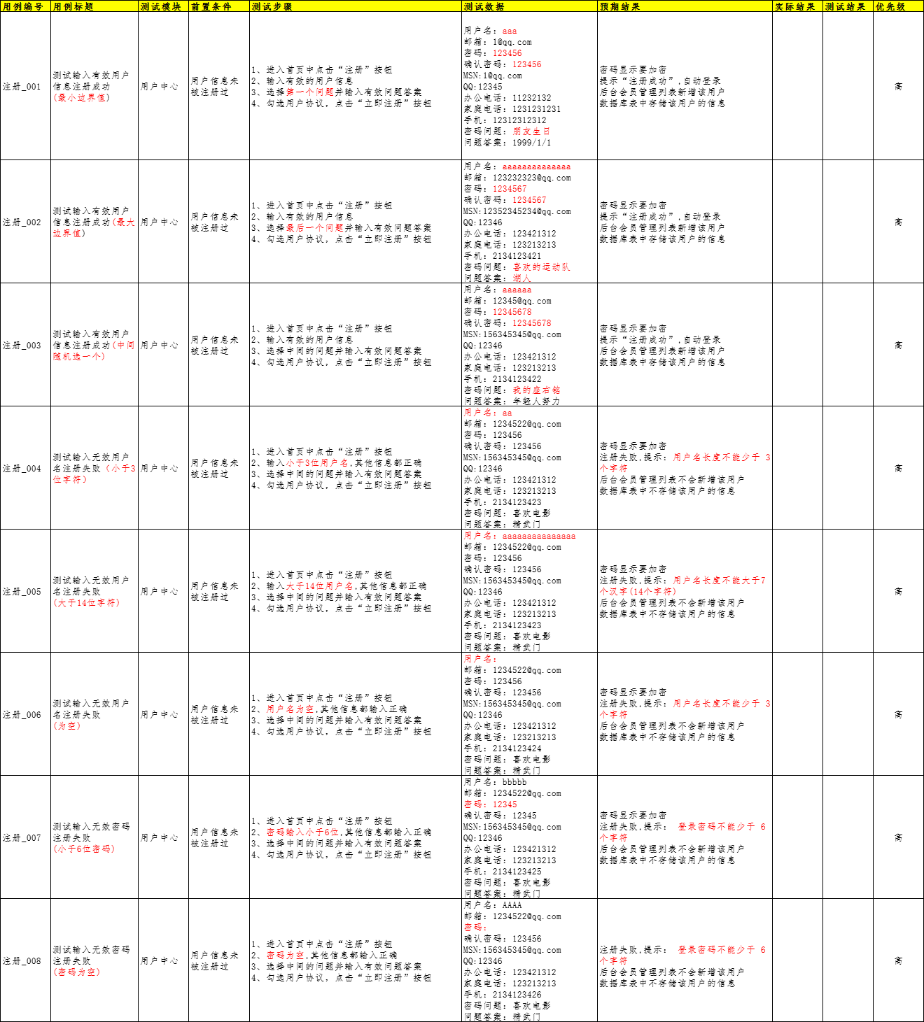 ecshop全套系统测试用例_ecshop测试用例-CSDN博客