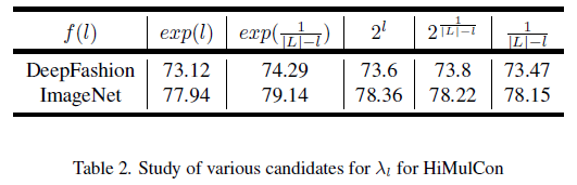 [CVPR 2022] Use All The Labels: A Hierarchical Multi-Label Contrastive Learning Framework-CSDN博客