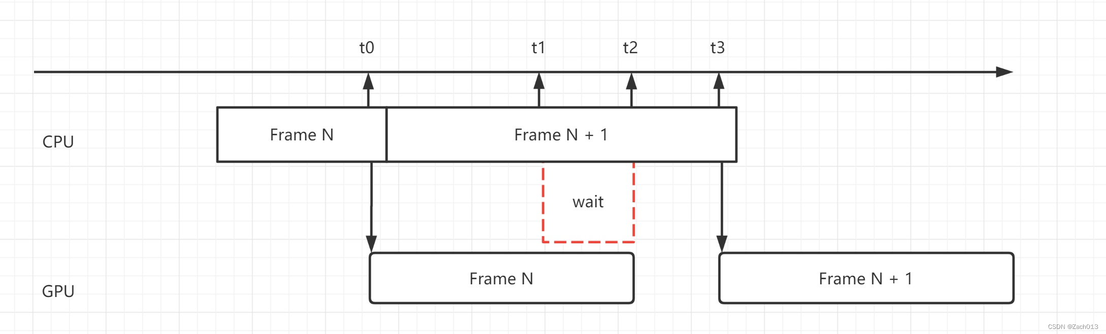 【Vulkan】DescriptorSet（二）【DescriptorType】_vulkan多个subpass中的descriptor ...