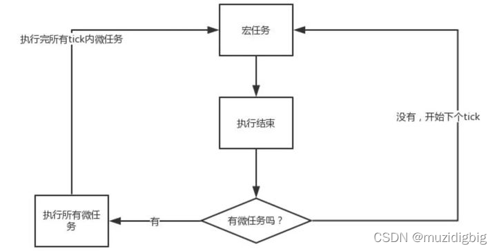 Javascript:彻底理解同步、异步和事件循环event Loopjs 同步 Csdn博客