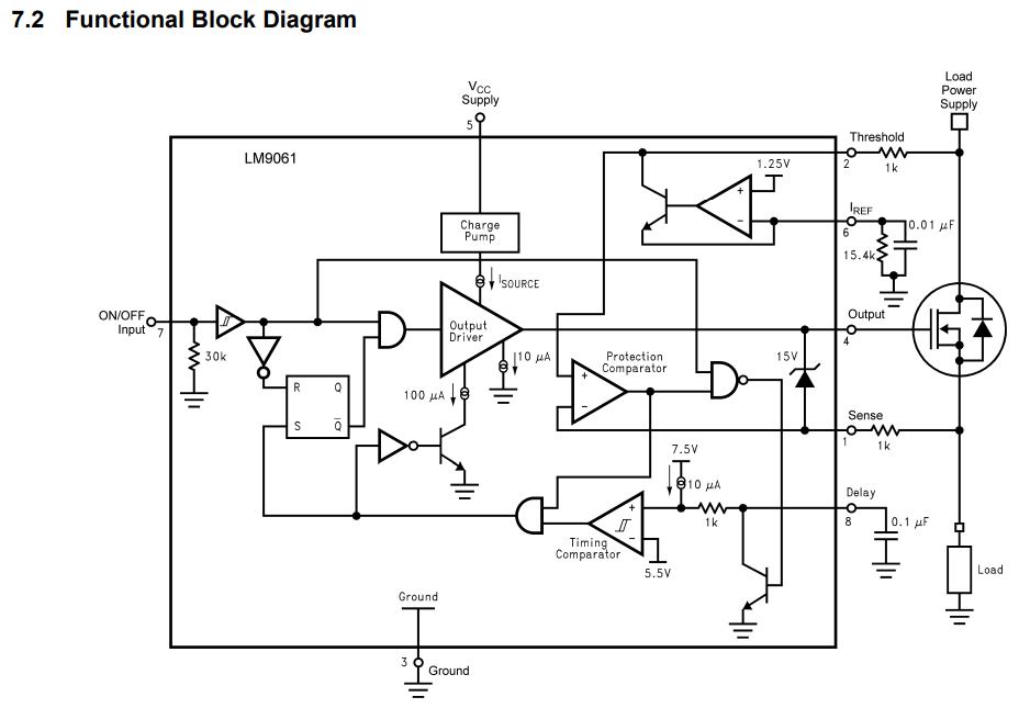 Basics of Ideal Diodes (Rev. B)-CSDN博客