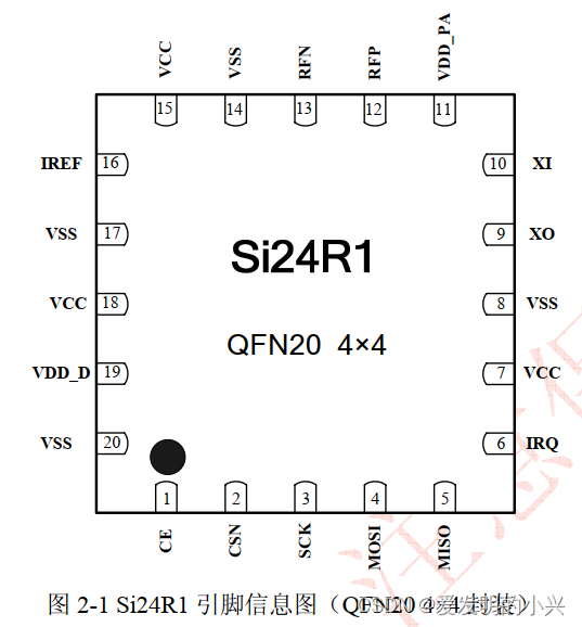 四旋翼无人机学习第7节--Si24R1以及RGBLED电路分析_si24r1数据手册-CSDN博客