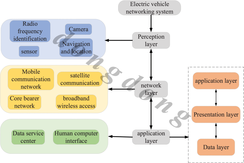 SCI期刊画图常用颜色归纳总结_sci配色-CSDN博客