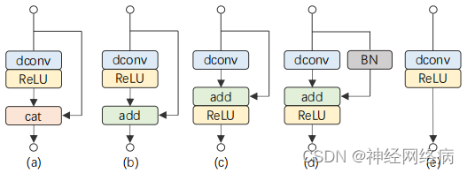 【论文翻译】RepGhost: A Hardware-Efficient Ghost Module via Re-parameterization-CSDN博客