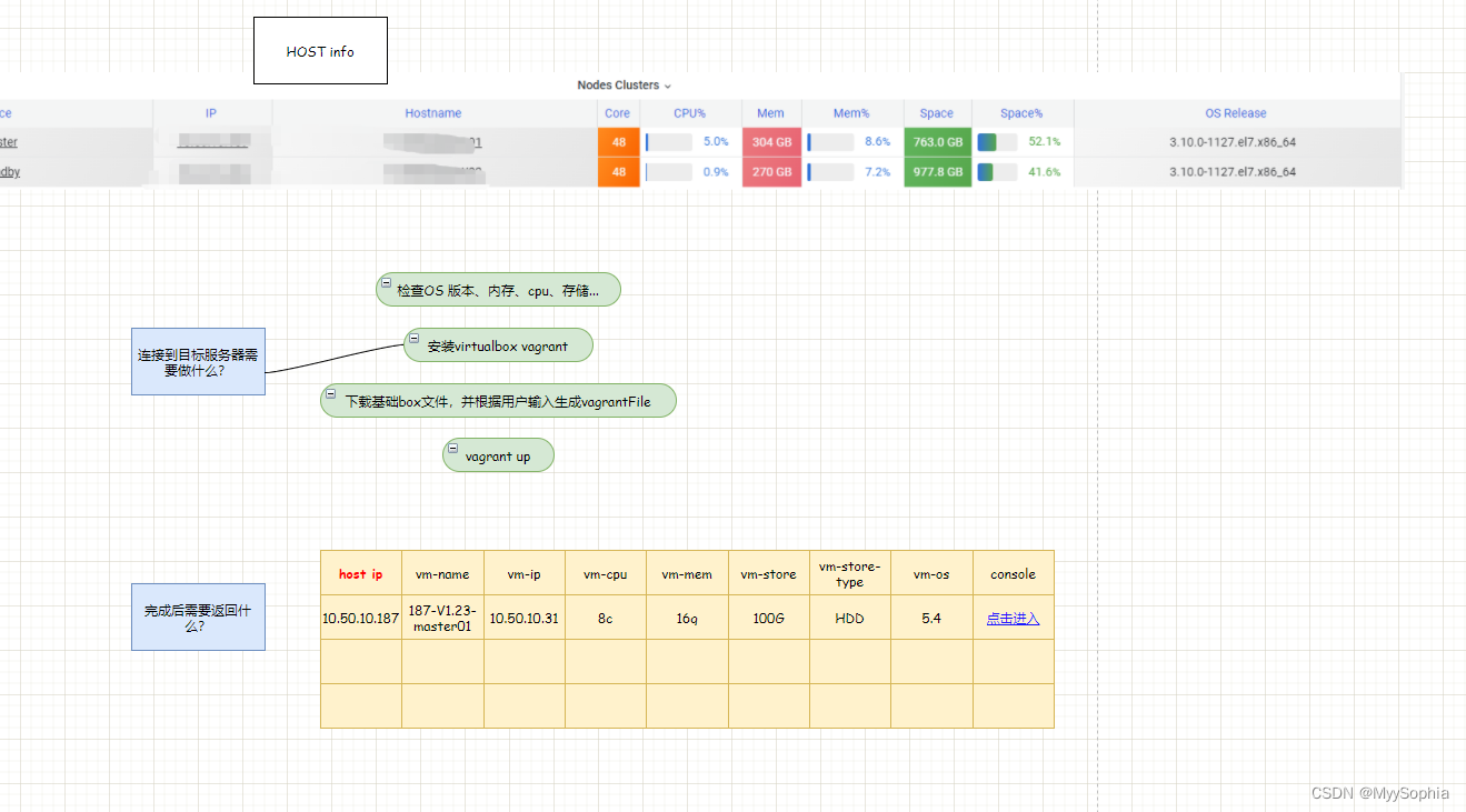 如何管理远程vagrant拉起的virtualbox虚拟机？_vbox 虚拟机在线管理-CSDN博客