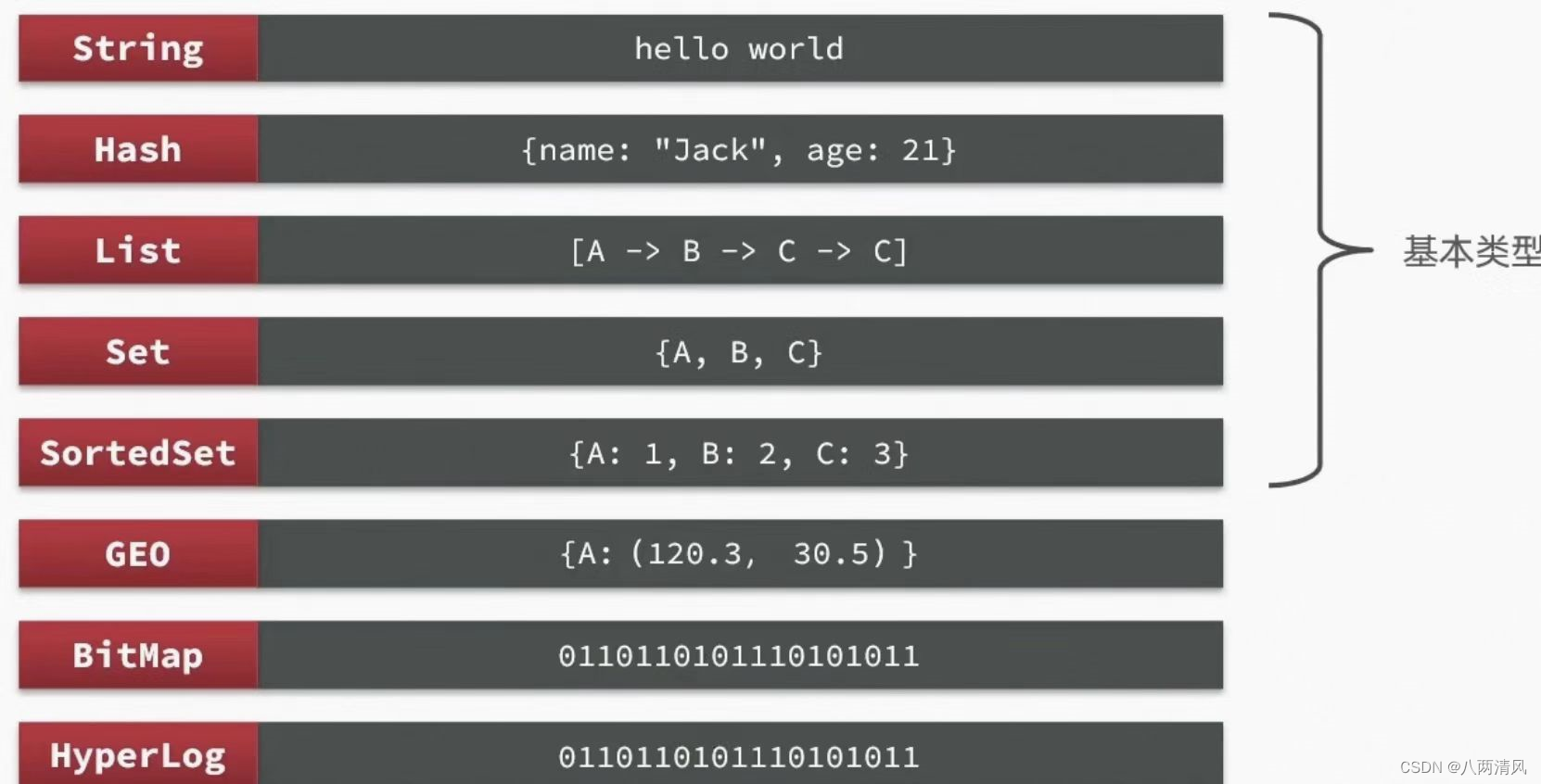 redis数据结构及常用命令-CSDN博客