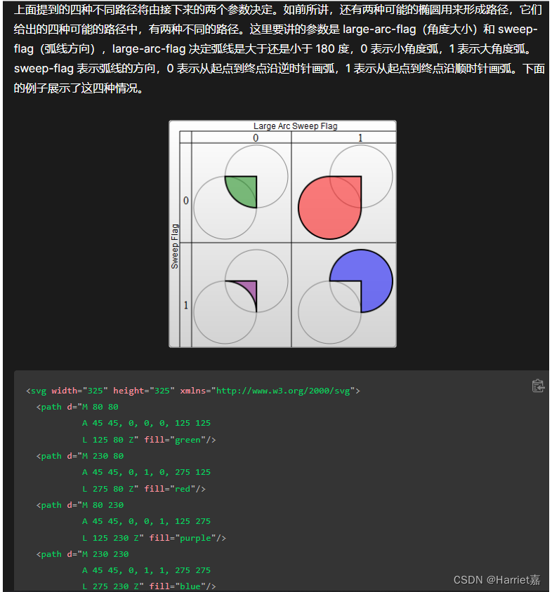 SVG学习_svg菜鸟教程-CSDN博客