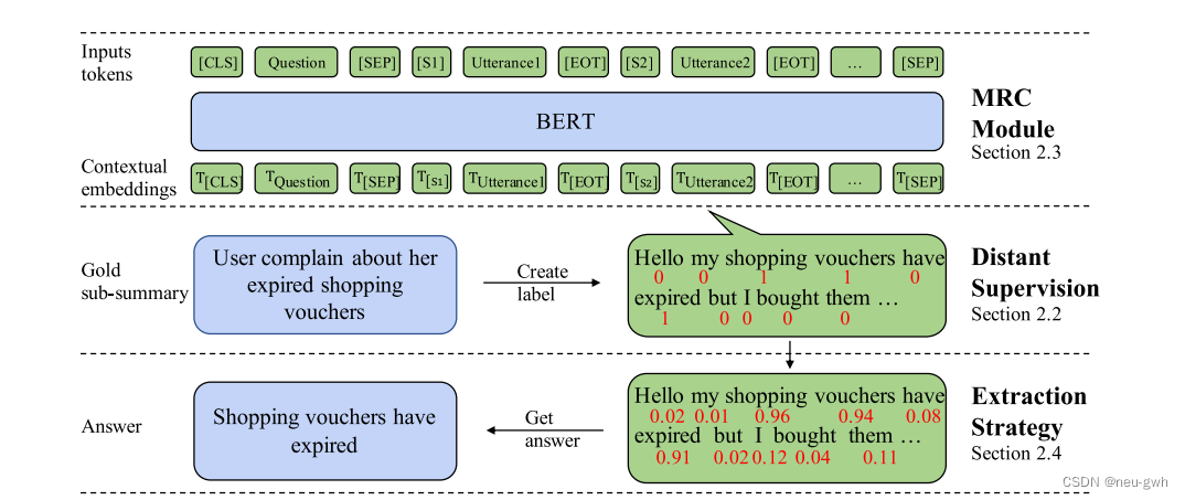 Abstract of abstract customer service dialogue based on dialogue ...