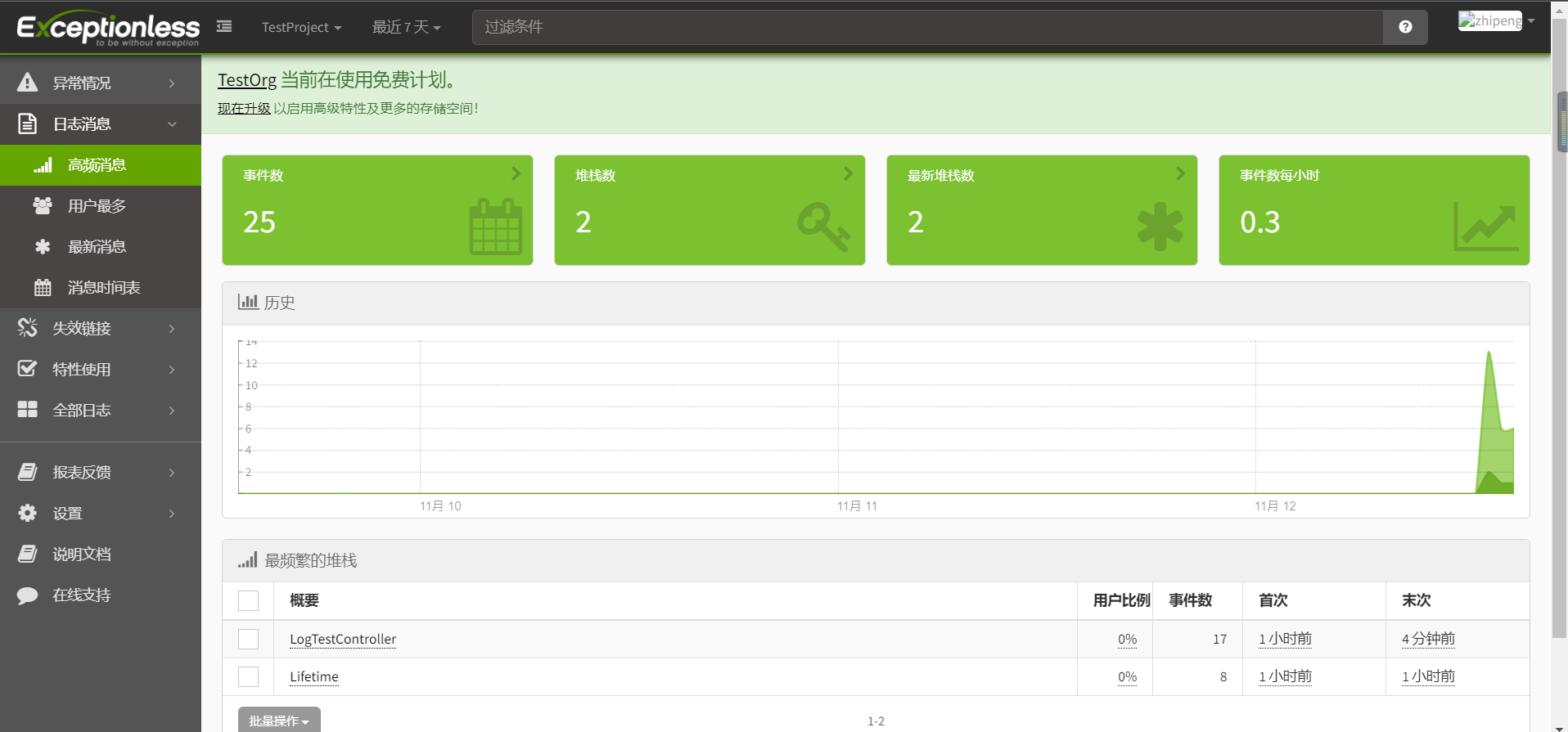 .net 整合Exceptionless开源日志框架（基础）-CSDN博客