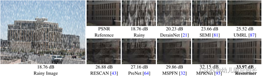Restormer: Efficient Transformer for High-Resolution Image Restoration（翻译）-CSDN博客