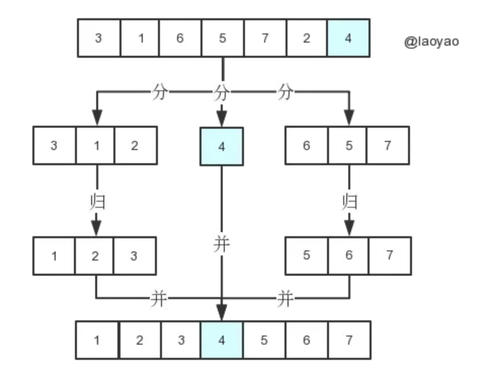 JS排序算法-CSDN博客