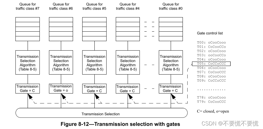 IEEE 标准 802.1Qbv™-2015-CSDN博客