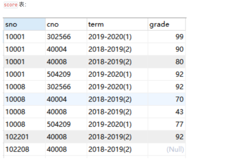 数据库查询每门必修课的课程编号，课程名称和选修人数。_10-5 查询每门必修课的课程编号,课程名称和选修人数。分数 10作者 白彦辉单位 赤-CSDN博客