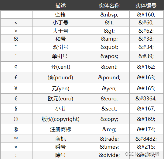 Html基础知识梳理-CSDN博客
