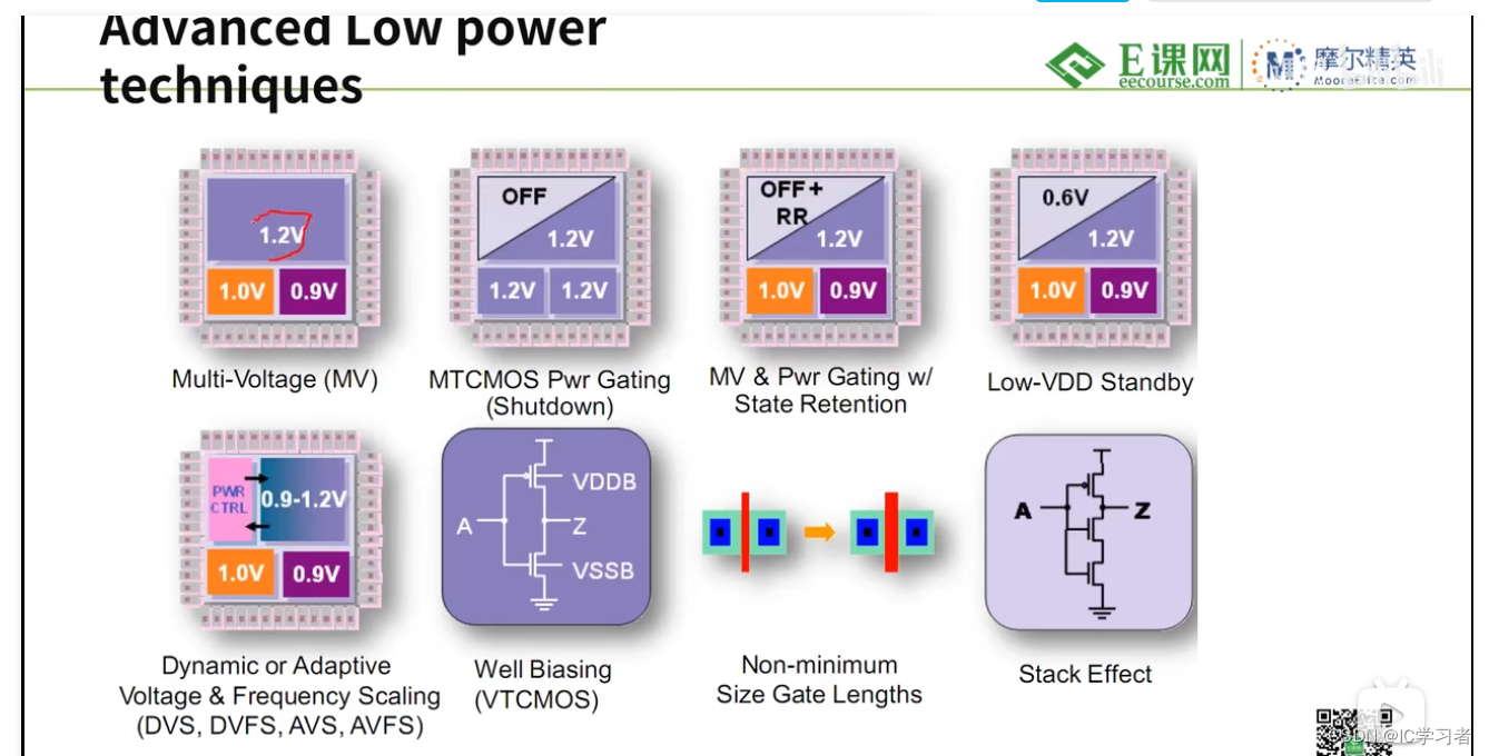 低功耗学习记录_工艺越先进漏电流越大-CSDN博客