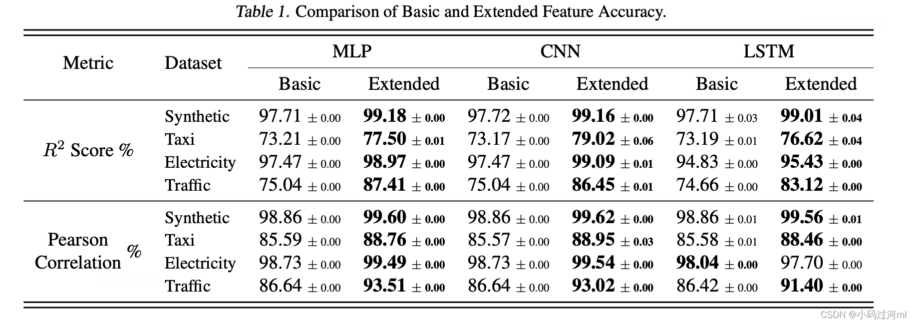 Feature Programming for Multivariate Time Series Prediction-CSDN博客
