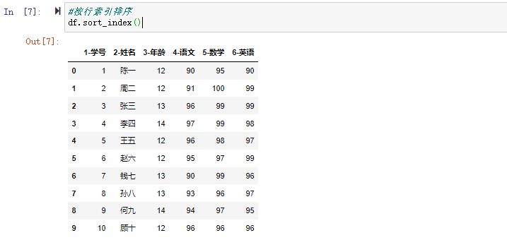 Pandas数据分析之排序和排名sort和rankpandas Sort Csdn博客