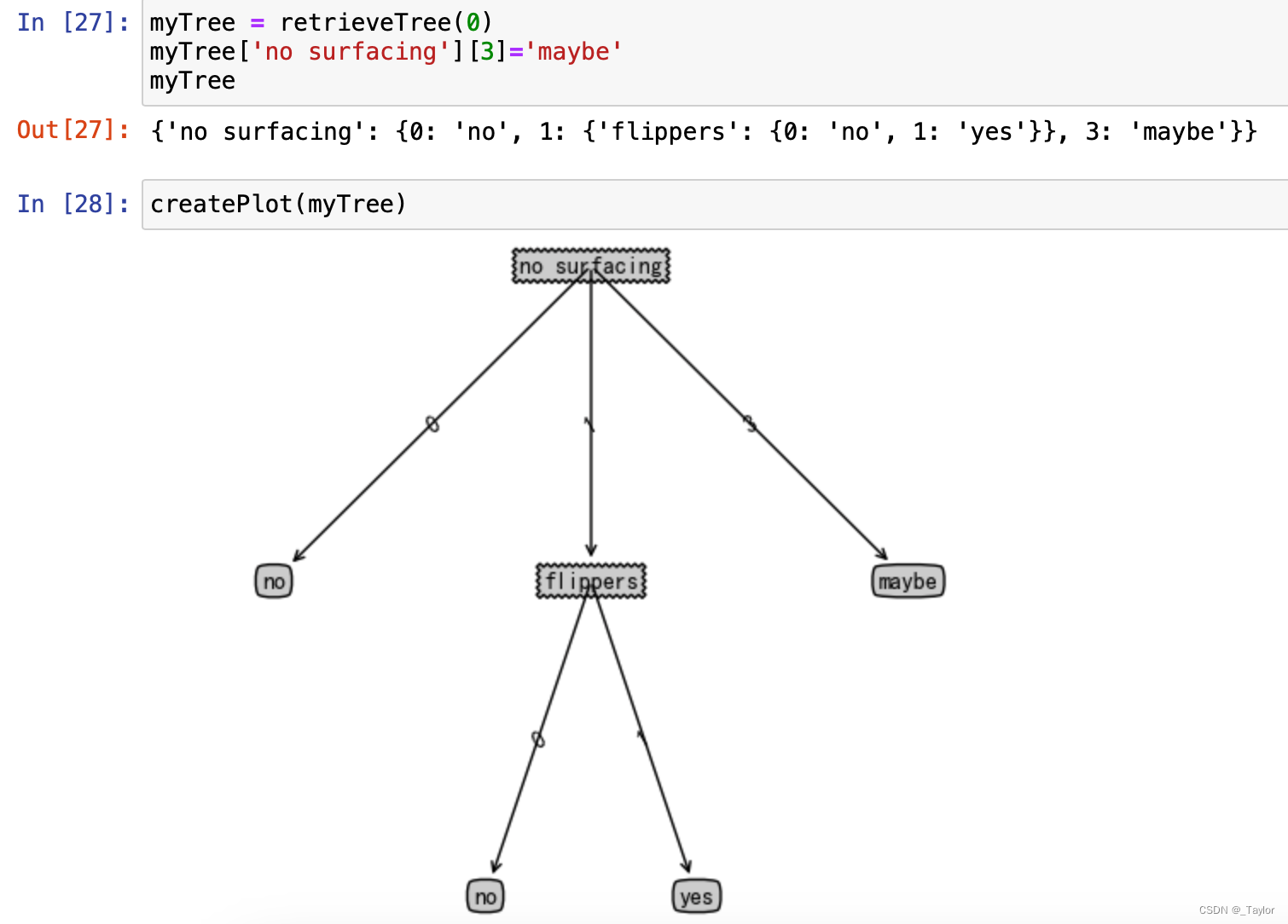 机器学习实战 第三章-CSDN博客