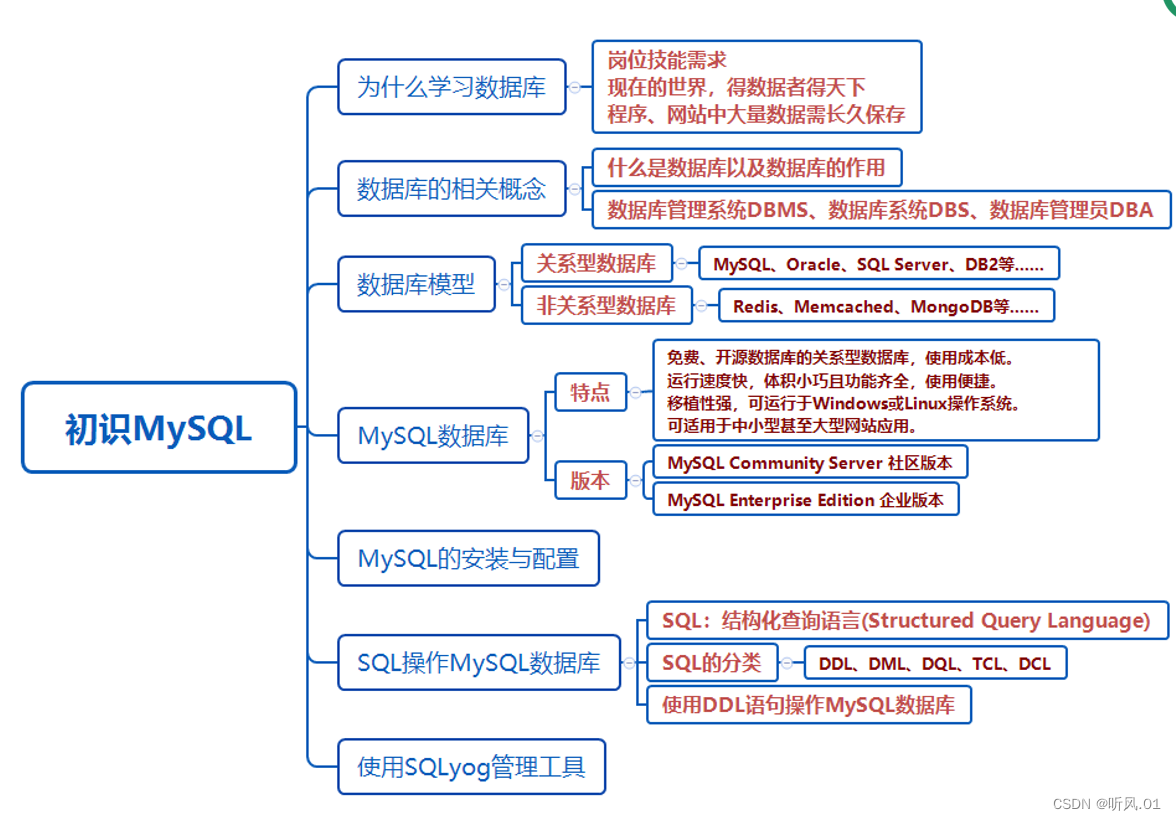 初识mysql Csdn博客