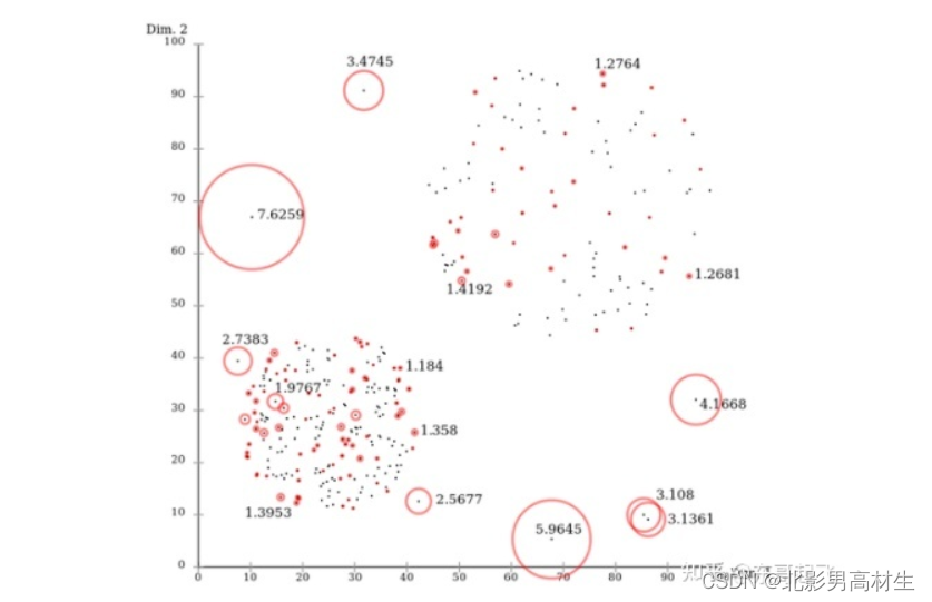 数据分析之异常值检验的方法_3sigma-CSDN博客