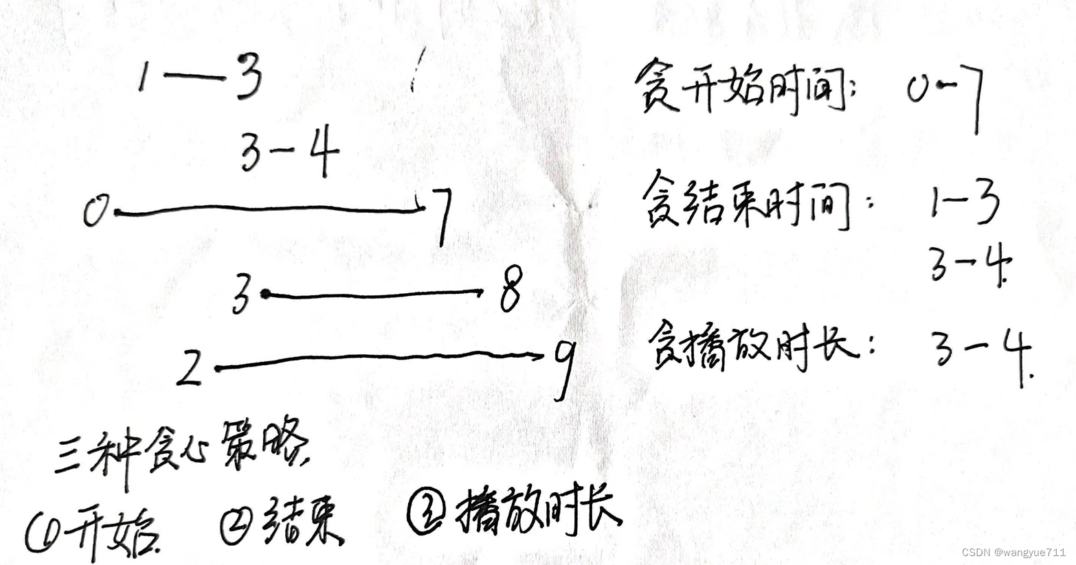 信息学奥赛 贪心算法专题 活动安排问题有很多电视节目给出它们的起止时间。有的节目时间冲突。问能完整看完的电视 Csdn博客