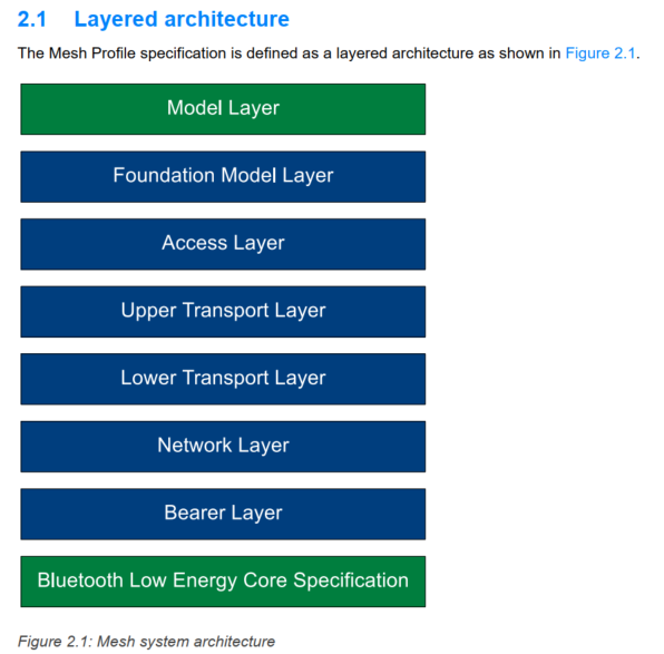 Bluetooth 蓝牙介绍(四)：低功耗蓝牙BLE Mesh网络 Ⅰ—— 基础概念_蓝牙网状网络低功耗节点-CSDN博客