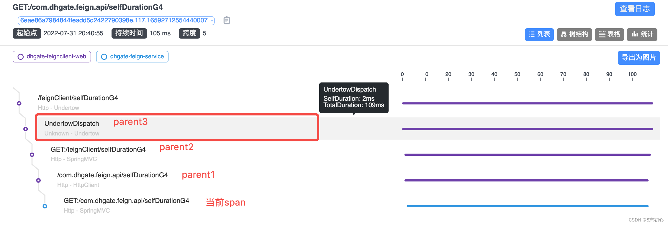 Skywalking链路追踪自身耗时和总耗时算法分析_skywalking特别耗时-CSDN博客