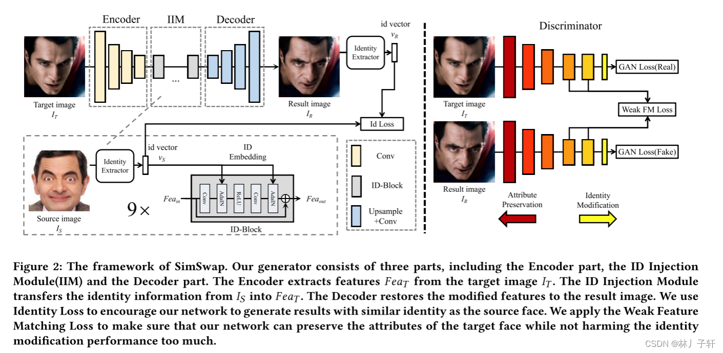 SimSwap: An Efficient Framework For High Fidelity Face Swapping 论文精读-CSDN博客